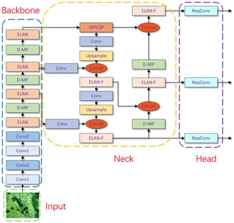 Underwater Ycc Underwater Target Detection Optimization Algorithm