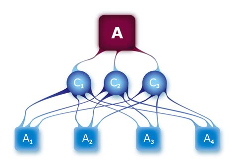123ahp Analytical Hierarchy Process Online Application
