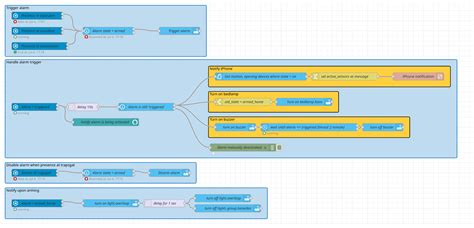 Unable To Deploy · Issue 2639 · Node Rednode Red · Github