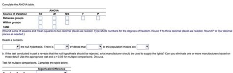 Solved Complete The Anova Table Round Sums Of Squares And Chegg