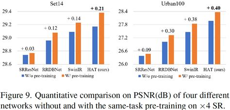 【论文阅读笔记】activating more pixels in image super resolution transformer csdn博客