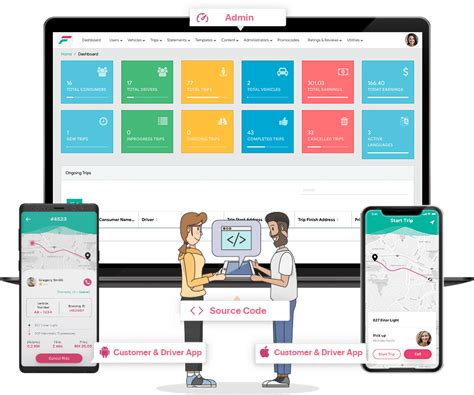 uber clone app uber clone source code uber clone script