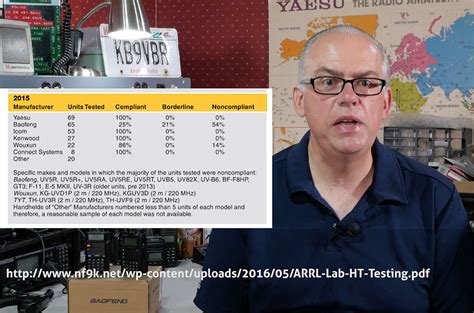 Should A Baofeng Be Your First Ham Radio KB VBR Antennas
