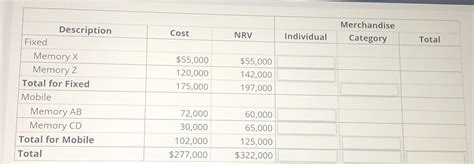 Solved Merchandise Description Cost NRV Individual Category Total