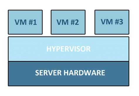 Hypervisor Platform