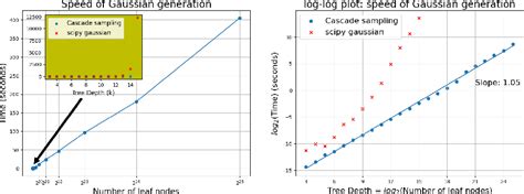 Differentially Private Range Queries With Correlated Input Perturbation