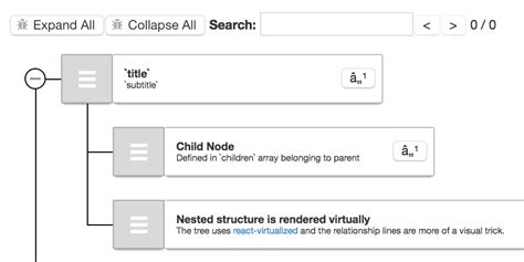 rootcause demo sandbox