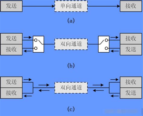 经验分享STM 串口通信详解 STM 团队 ST意法半导体中文论坛 经验分享STM 串口通信详解 STM 团队 ST意法半导体中文论坛