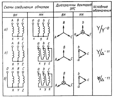 Схема соединения обмоток трансформатора звезда треугольник