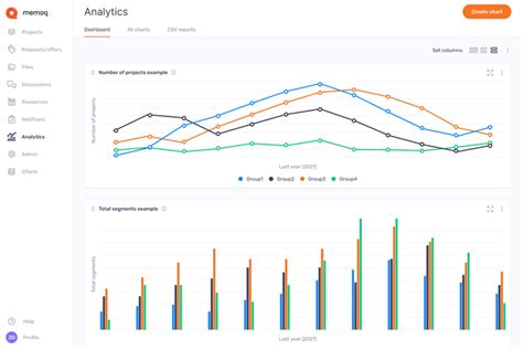 A Data Driven Approach To Localization Meet Memoqs Business Analytics