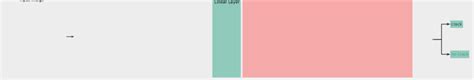 Proposed Method For Crack Classification The Green Part Highlights The