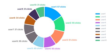 How To Use The Chart Js Charts And Graphs Plugin Tips Bubble Forum