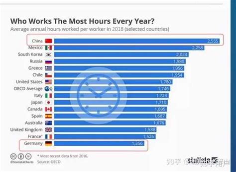 国家统计局表示「全国企业就业人员周平均工作时间为 479 小时」，这意味着什么？ 知乎