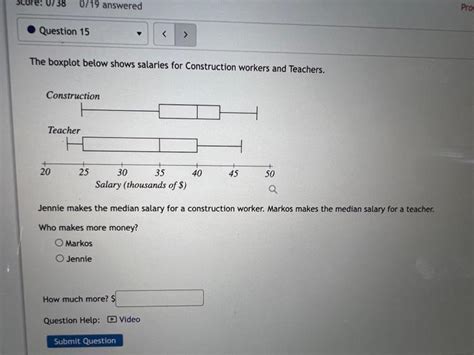 solved based on the boxplot above identify the 5 number