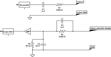 Diagram To An Oscilloscope Ac Diagram Mydiagram Online