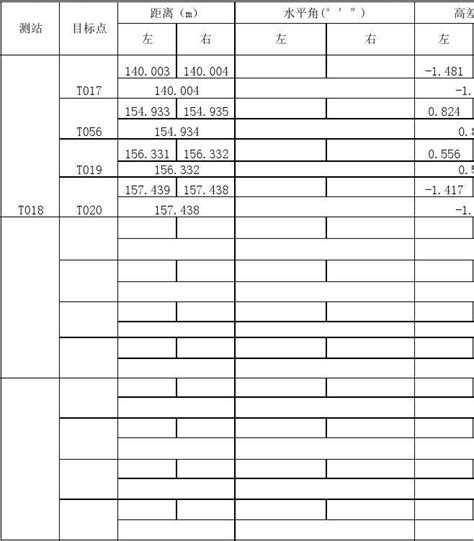 方位角计算示例 word文档在线阅读与下载 无忧文档