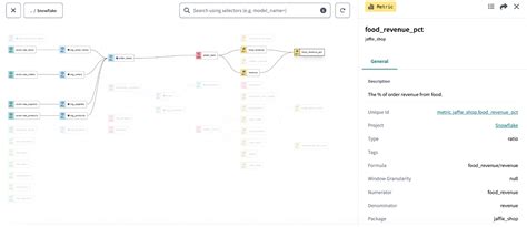 Build Centralize And Deliver Consistent Metrics With The Dbt Semantic