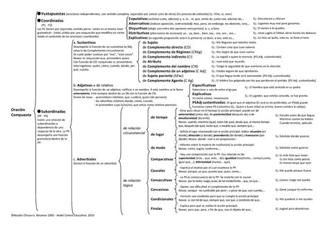 Esquema de Sintaxis compuesta para segundo de bachillerato Oración