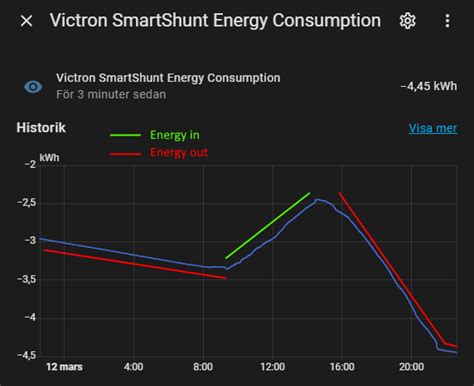Separate Increasing And Decreasing Sensor Configuration Home Assistant Community