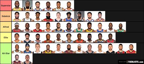 Top 50 Nba Players Tier List Maker