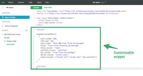 How To Implement Gallery Examples Using The Html Editor Charts Mode