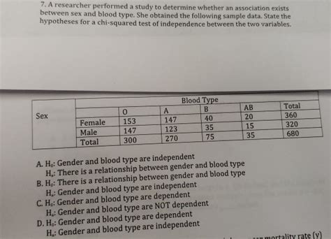Solved 7 A Researcher Performed A Study To Determine