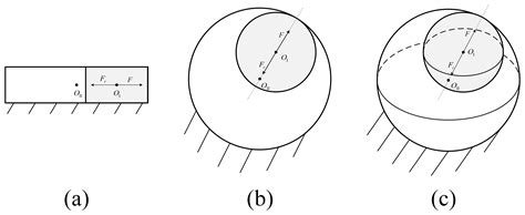 Ms Analysis And Control Of State Jump In Space Deployable Structures Under Alternating