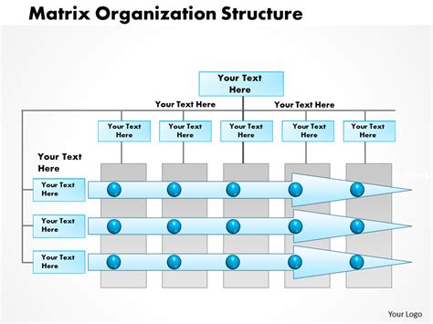 Matrix Org Chart Template