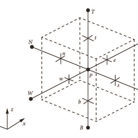 A Cell In Three Dimensions And Its Neighbouring Nodes Download Scientific Diagram