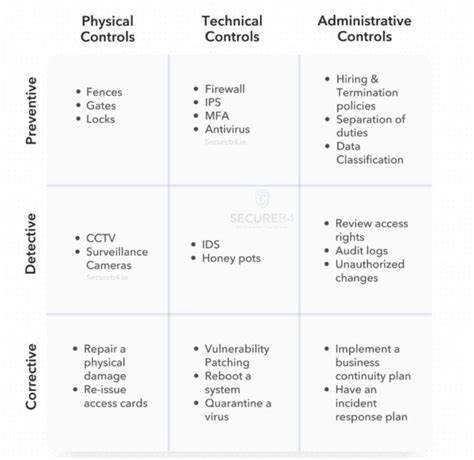 Infosec Grc Ahmed Abd Elmoez