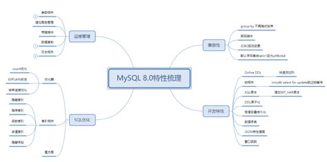 mysql5 7升级到mysql8 0 的实践分享