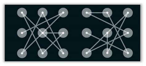 Wardriving A Digital Census Of Wi Fi Networks
