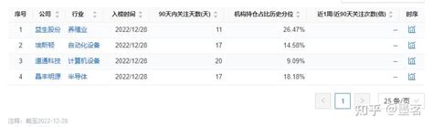 公司榜单出炉，快来看看谁上榜了！ 知乎