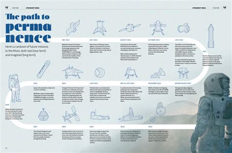 Hanna Piotrowska On Linkedin Bbc Science Focus Missions To The Moon