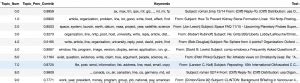 Gensim Topic Modeling A Guide To Building Best Lda Models