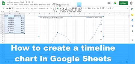 How To Create A Timeline Chart In Google Sheets