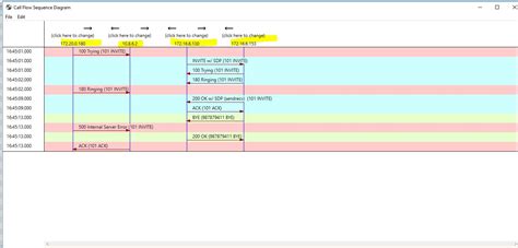 Sip Call Disconnected Cisco Community