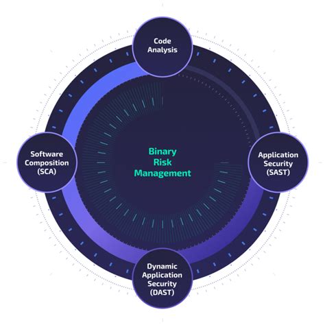 Binarly Transparency Platform V2
