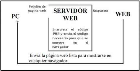 What Is PHP