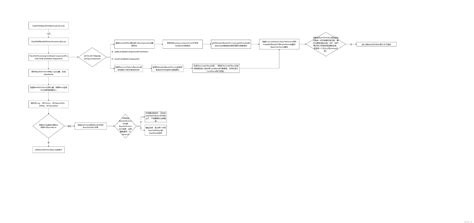 Spring包扫描详细流程spring Meta Info包自动扫描 Csdn博客