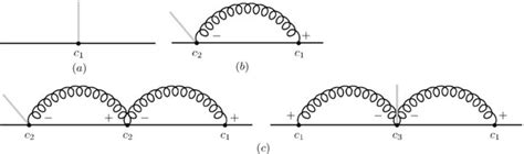 The Diagrams Contributing To The Regular Part Of The Master Source At Download Scientific