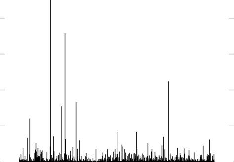 Ramberg Osgood Rlif Test Error The Mean Relative Error Over All Time Download Scientific