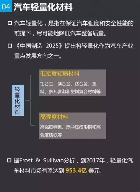 2017年汽车轻量化材料方向研究报告搜狐汽车搜狐网