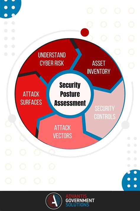 Cybersecurity Posture Why It S Important To Hire Help Artofit