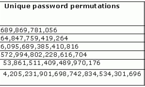 Passwordcomplexity Alexanders Blog