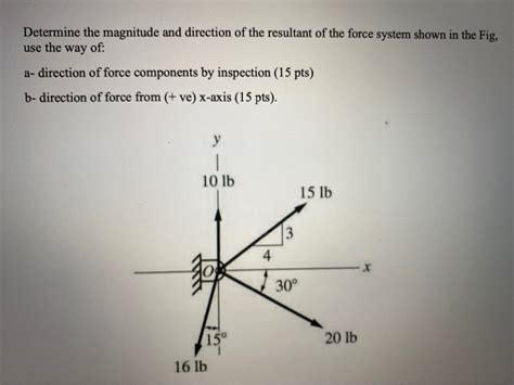 Solved Determine The Magnitude And Direction Of The