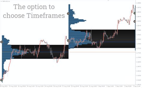 Market Profile Trendlines Indicator Mt4 Aierior