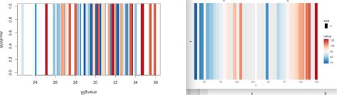 R Ggplot Graph Issues When Creating Stripped Graphs Stack Overflow