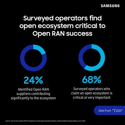 Samsung Networks On Linkedin Openran Mnos