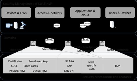 More Reference Architecture Views Download Scientific Diagram
